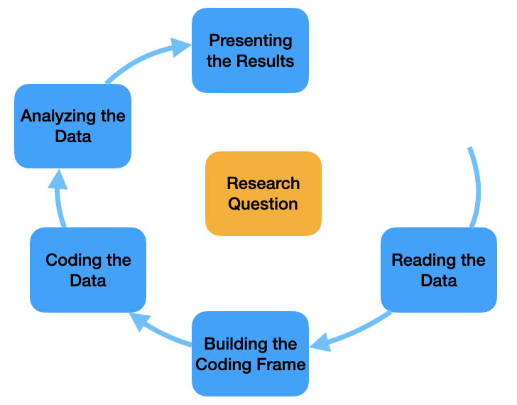 Alberto Purpura Qualitative And Quantitative Content Analysis